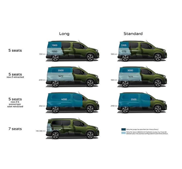 ÚJ PEUGEOT E-RIFTER